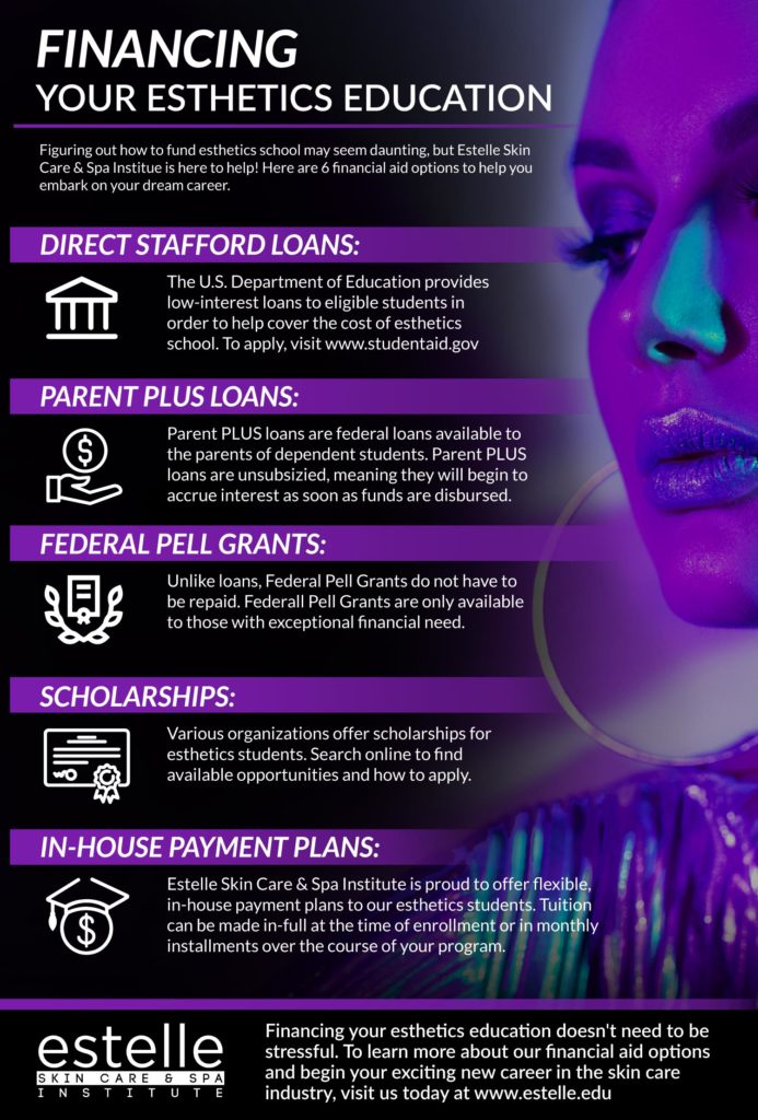 Financing Options - Fund Your Esthetics Education | Estelle Skin Care ...